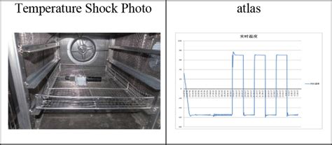 Installation Photo And Atlas Of Temperature Impact Test Of Electric Download Scientific Diagram