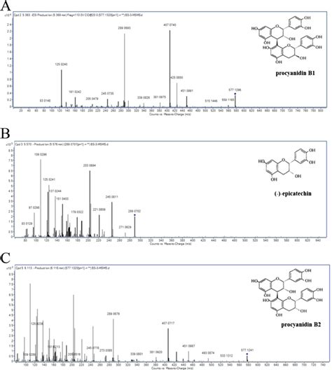 Q Tof Uplc Ms Spectra In Negative Ion Mode And Chemical Structures Of Download Scientific