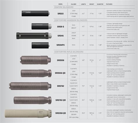 Suppressor Hole Size Chart Pe