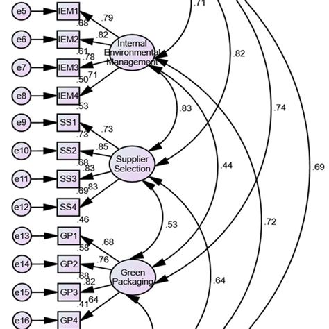 confirmatory factor analysis cfa download scientific diagram