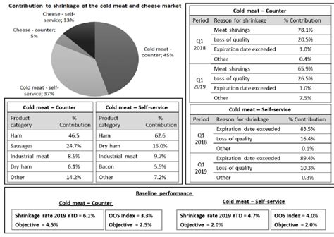 Current Conditions Stage Of The A3 Tool Download Scientific Diagram