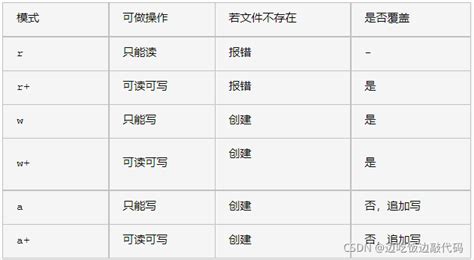 Python读取文件phyton读取文件程序 Csdn博客