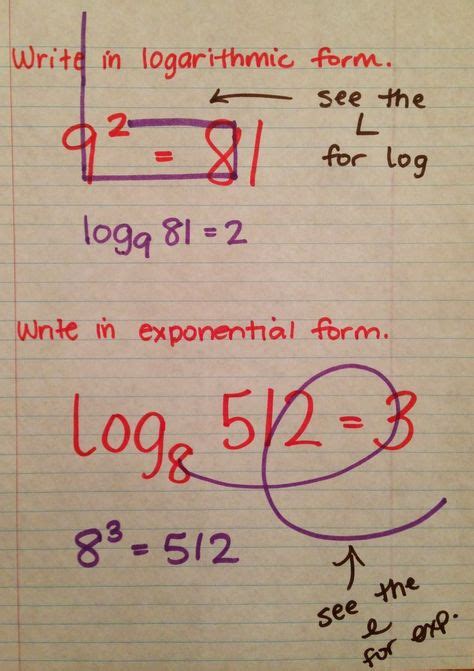 Unlock The Power Of Logarithmic Functions With Log Formula