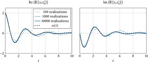 Figure From Benchmarking A Tensor Network Algorithm For The Hops