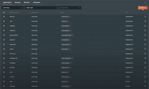 IBM Cloud Kubernetes App Data Protection Guide Portworx