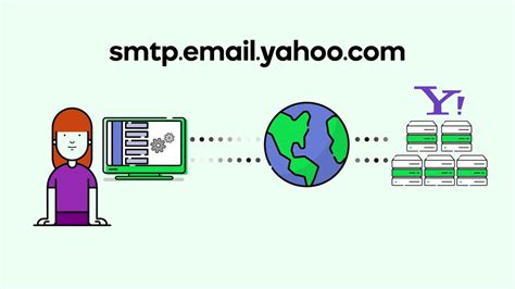 What Is Smtp Types Components How It Works