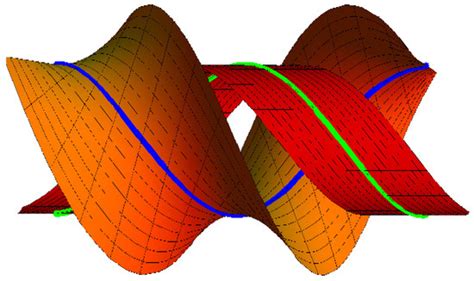 Symmetry Special Issue Symmetry And Applications Of Differential