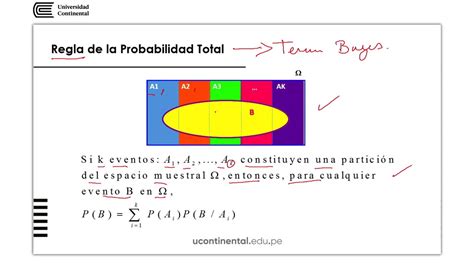 Teorema De Bayes Youtube