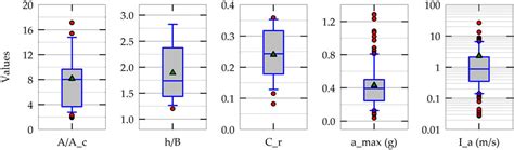 Frontiers Predictive Modeling Of Rocking Induced Settlement In Shallow Foundations Using