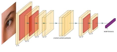 The Relation Network Architecture By Sung Et Al 2018 The