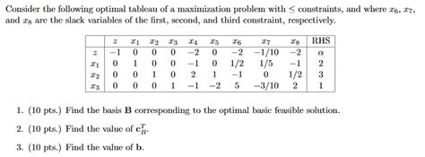 Tableau And Sensitivity Analysis