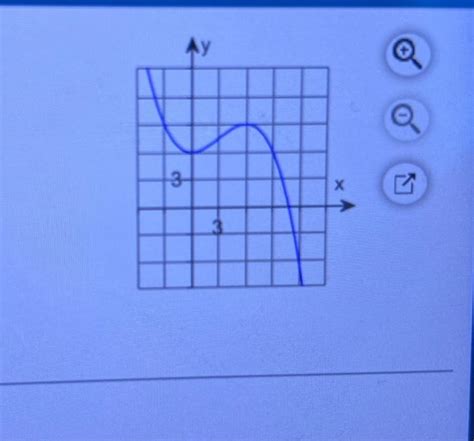 Solved Find inflection points and x-intercepts | Chegg.com