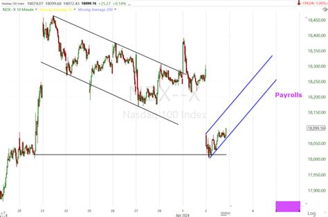 Early Update Consolidation Gap Fill Underway Wolf On Wall Street