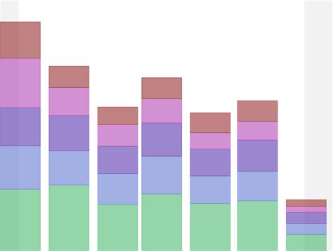 Elasticsearch Is It Possible To Order Split Series In Kibana