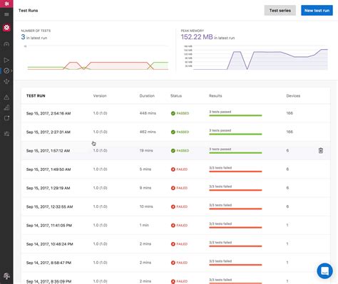 Can Xamarin Test Cloud Be Proved In Mobile Testing Software Testing