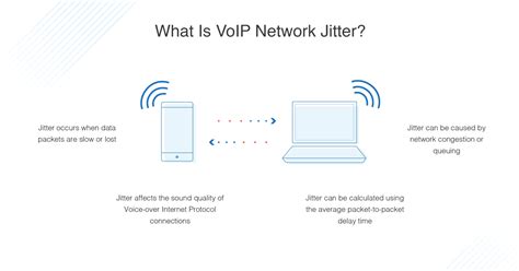 What Is Jitter Definition Causes And Best Solutions