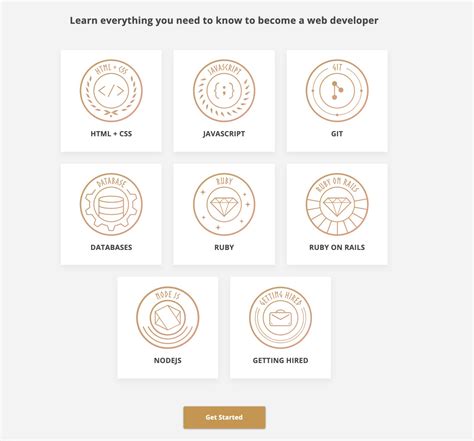 The Odin Project On Twitter Learn Everything You Need From Frontend To Backend To Getting