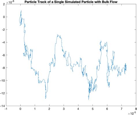 file singleparticlesimulations 07 png bradwiki