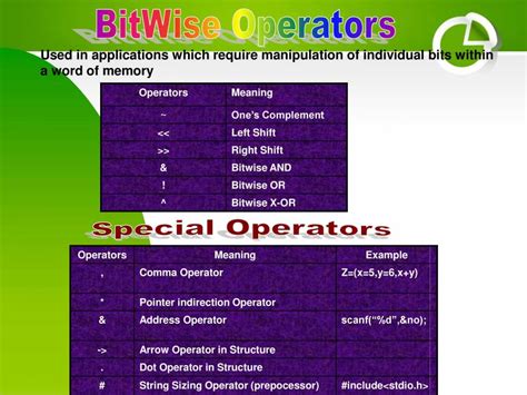 Operators In C PowerPoint Slides LearnPick India Operators In C PowerPoint Slides LearnPick India