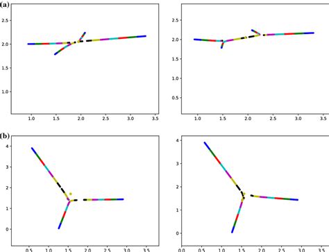 A Trajectories For Four Particles In Three Dimensions Interacting Via