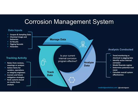 Using Data Science To Distinguish Active Vs Passive Internal Corrosion