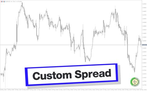 Custom Spread Mt5 Indicator Download For Free Mt4collection