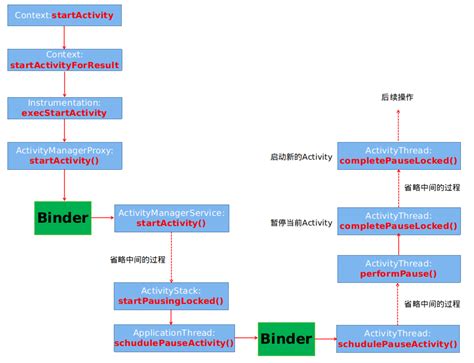 从源码的角度看activity是如何启动的 温斯渤 To Be A Better Man