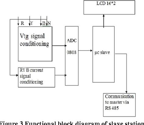 figure 1 from three phase parameter data logging and fault detection