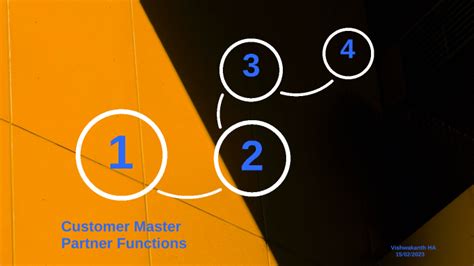 Customer Master Partner Functions By Ha Vishwakanth On Prezi