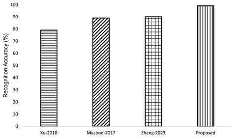 Towards Automatic License Plate Recognition In Challenging Conditions