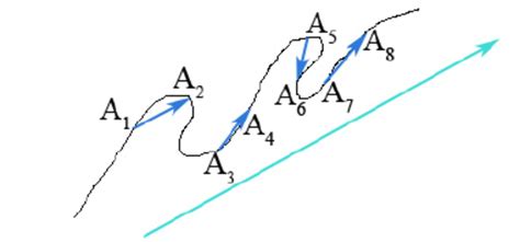 Monotonicity Functional Example Download Scientific Diagram