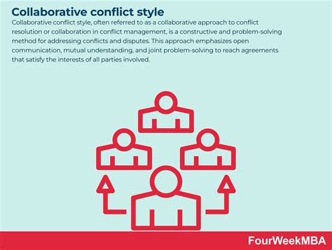 Collaborative Conflict Style Fourweekmba