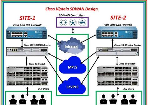 Explore The Meraki Sd Wan Datasheet Features Benefits And Specifications