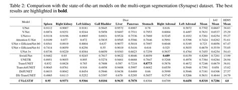 Are Vision Xlstm Embedded Unet More Reliable In Medical 3d Image