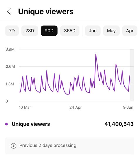 Dhruv Rathee On Twitter This Number Is Truly Mind Blowing 40 Million