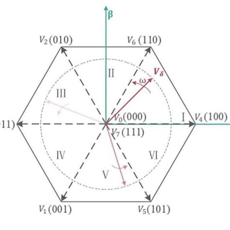 reference voltage vector trace diagram download scientific diagram