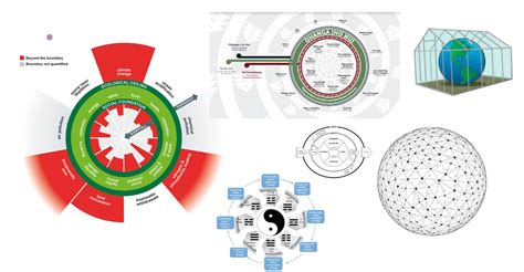 Mobius Loop Of Life My Cms