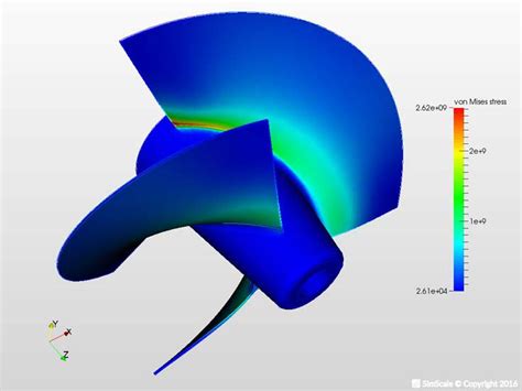 What Is Finite Element Analysis Gabrielle Lyman