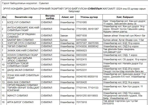 Жагсаалт ЭМД аар хөнгөлөлттэй үнээр үйлчлэх амралт сувилал · Dorgio Mn