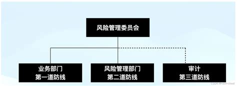 【安全架构】软件安全架构 Csdn博客