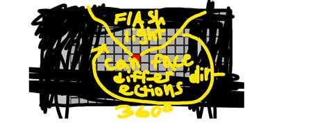 Need Help Creating A Flashlight For My 2D Top Down View Game How Do