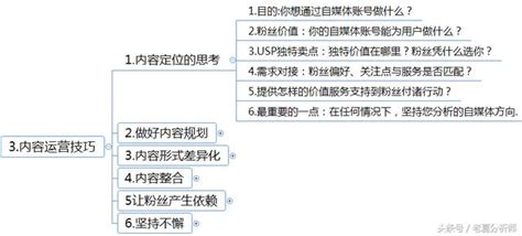 自媒體內容運營技巧 每日頭條