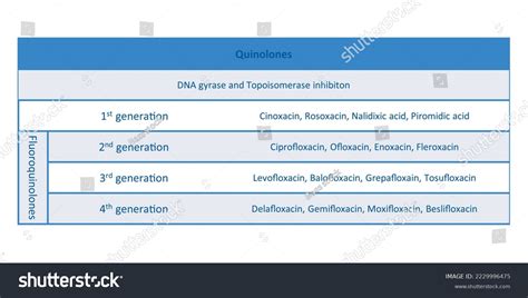 Quinolones Examples