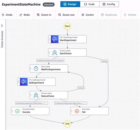 cyril parisot on linkedin automating chaos engineering in your