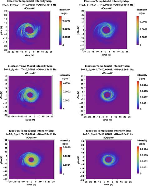 Figure 1 From Emission Modeling In The Ehtngeht Age Semantic Scholar