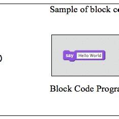 Text And Block Programming Download Scientific Diagram