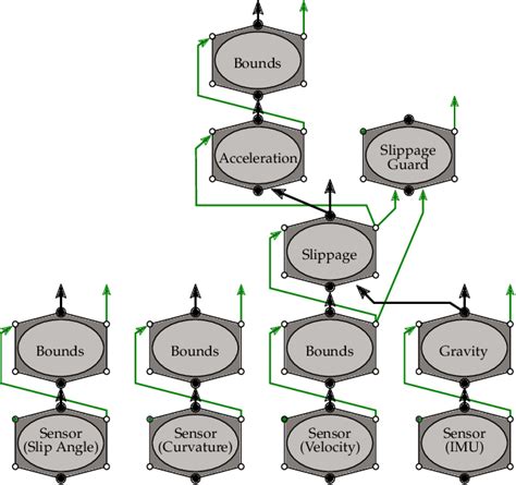 13 Quality Assessment Of Inertial And Positioning Sensors Download