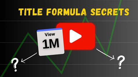 How To Write Youtube Titles That Get Views Youtube