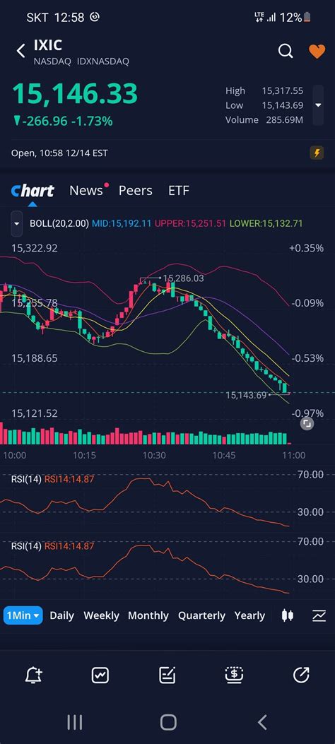 이게 개별차트가 아니고 지수차트라고 주식 에펨코리아