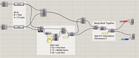 Intersection Of Array Of Points Grasshopper Mcneel Forum